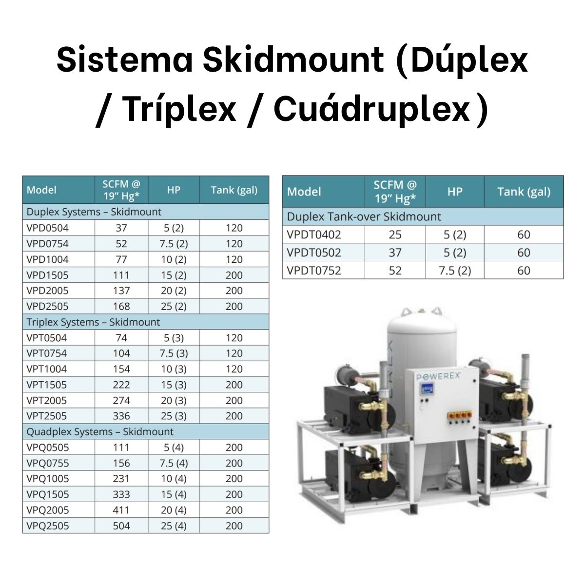 Bomba de Vacío Médico Powerex | Tecnología de Paletas Lubricadas | NFPA ...
